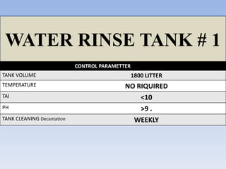PT SHEET PPT.pptx | Science