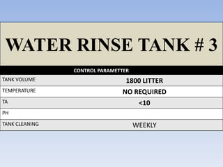 PT SHEET PPT.pptx | Science