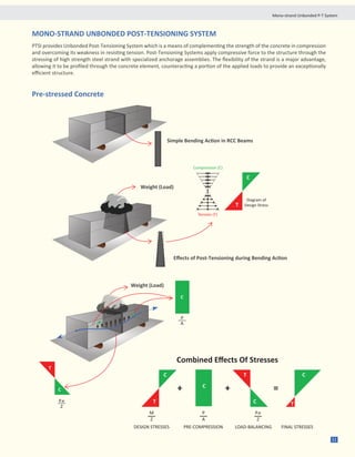 Post Tension Services India Pvt. Ltd. | PDF | Civil Engineering ...