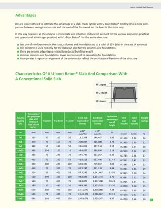 Post Tension Services India Pvt. Ltd. | PDF | Civil Engineering ...