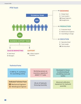 Post Tension Services India Pvt. Ltd. | PDF | Civil Engineering ...