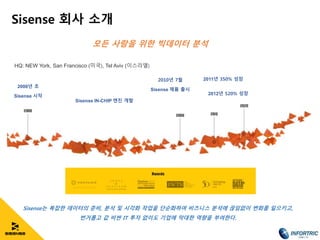 Sisense Business Intelligence v6.0.0 r2 kor | PPTX