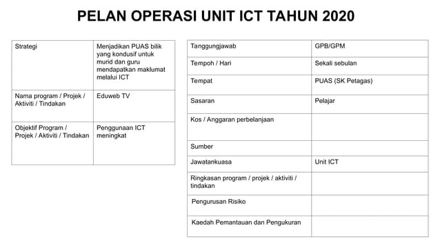 Pelan Taktikal ICT Sk Petagas 2020 - 2022 | PPT