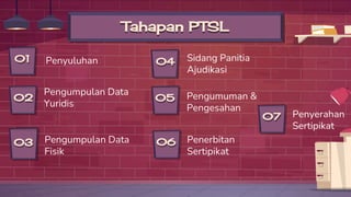 PTSL 2023.ppt
