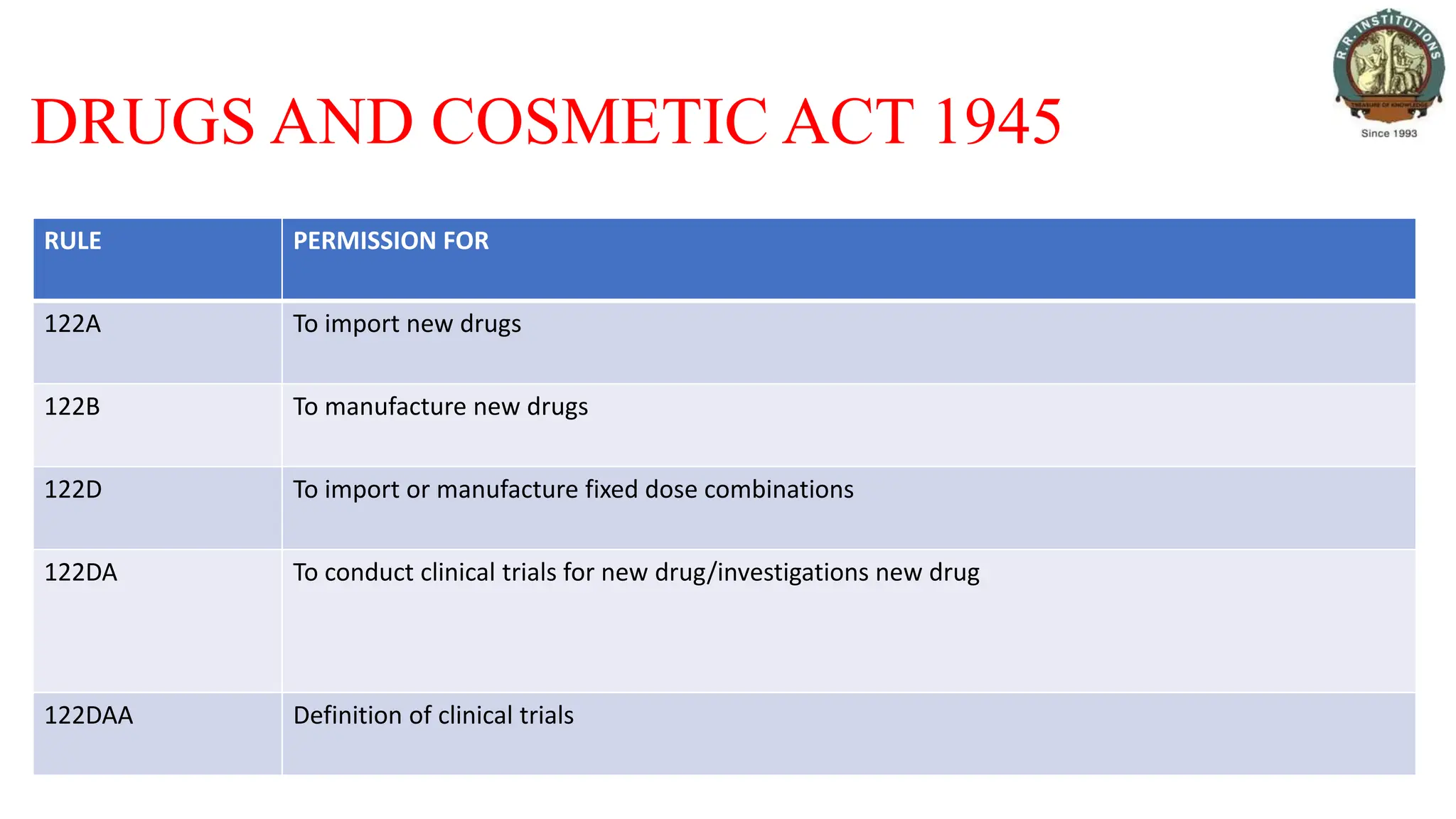 PTSM 2 unit 1 SCHEDULE Y, OECD PRINCIPLE OF GLP & IMPORTANCE DRUG ...