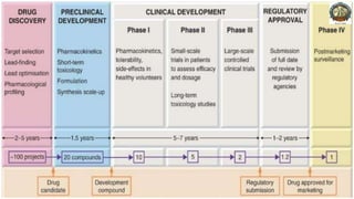 PTSM 2 unit 1 SCHEDULE Y, OECD PRINCIPLE OF GLP & IMPORTANCE DRUG ...