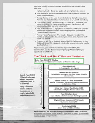 PERFORM TO SERVE Plain talk for sailors | PDF