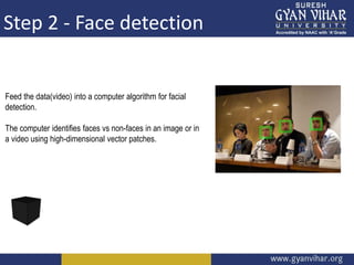 Emotion intelligence | PPT