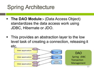 spring framework ppt by Rohit malav | PPT