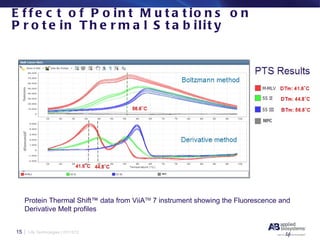 Protein Thermal Shift™ Solution Using Applied Biosystems Real-Time PCR ...