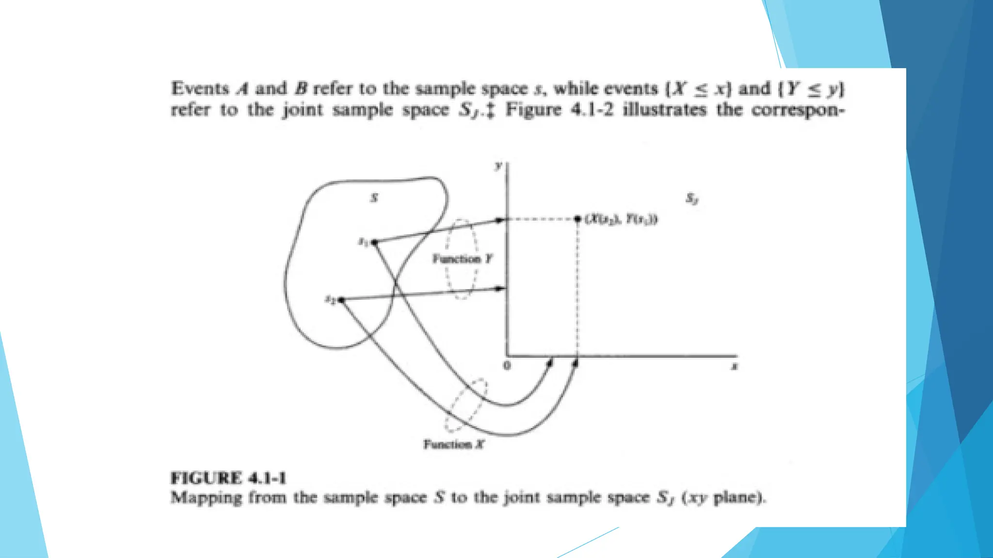 PTSP Unit III.pptx. probability theory and stochastic processes | PPTX