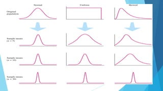PTSP Unit III.pptx. probability theory and stochastic processes | PPTX