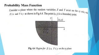 PTSP Unit III.pptx. probability theory and stochastic processes | PPTX