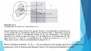 PTSP Unit III.pptx. probability theory and stochastic processes | PPTX