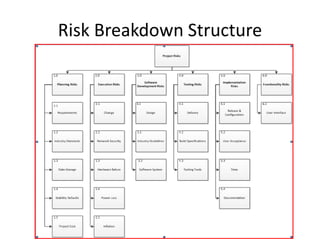 Software Project Management Slide | PPT