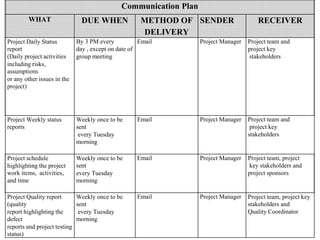 Software Project Management Slide | PPT