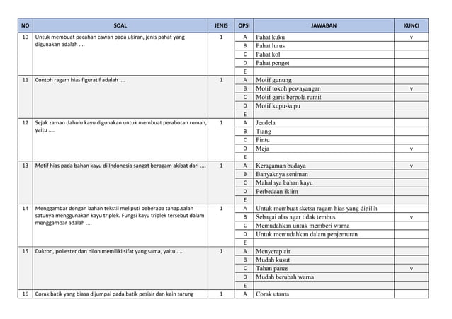 soal penilaian tyengah semester genap SENI BUDAYA KELAS 7.docx