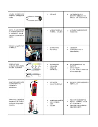 Pts soldadura oxicorte | DOCX