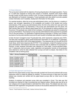 Pokhara Technical School- Tracer Study Report-2019 | PDF