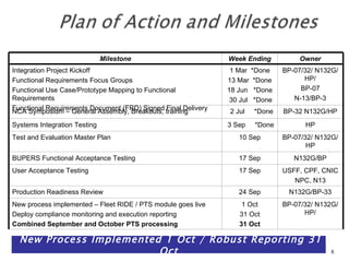 PTS training brief v5 | PPT