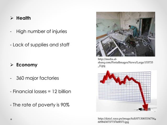 Human Rights in Gaza | PPTX
