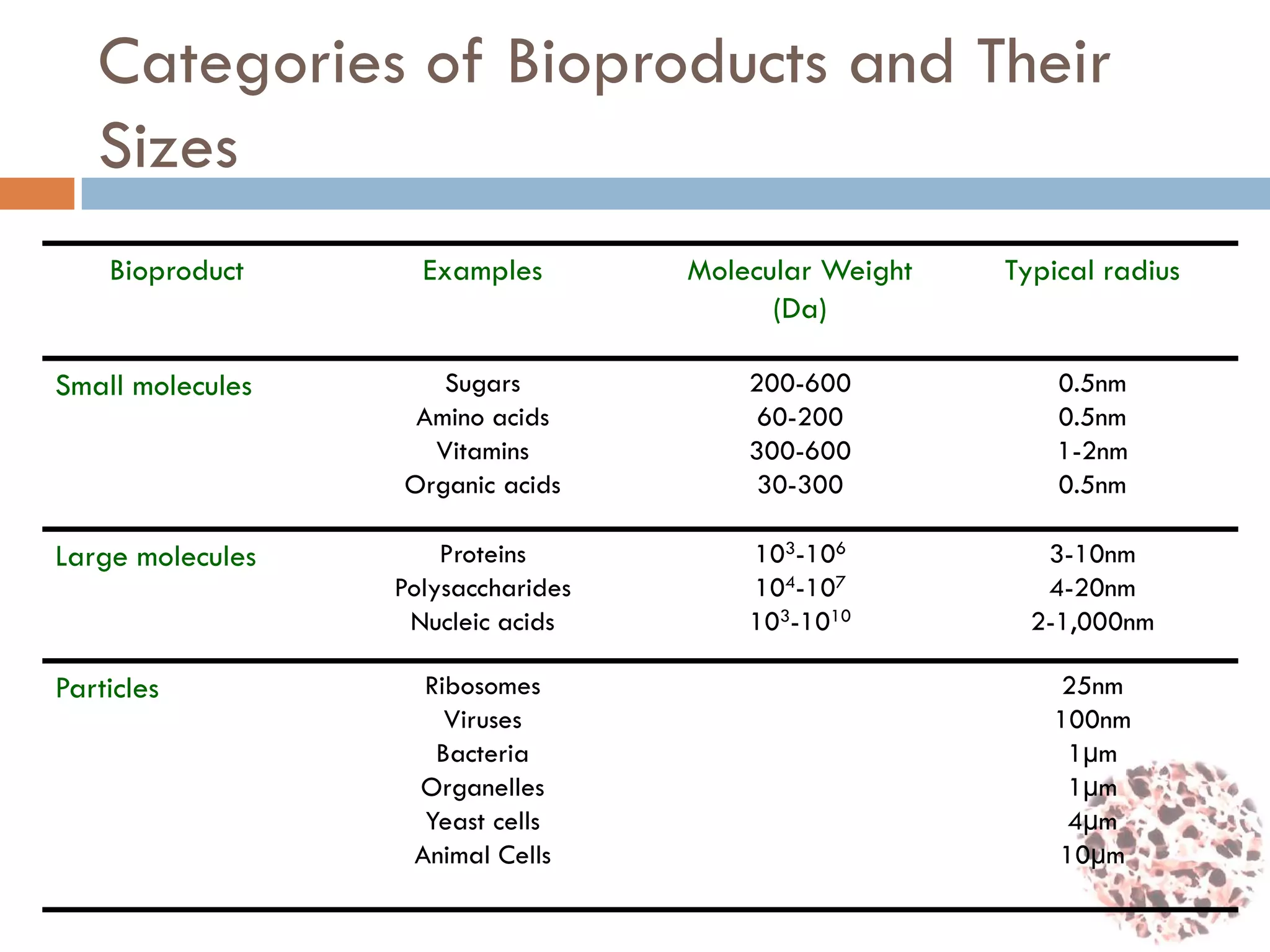 PTT 302 Lecture 1 Introduction.pdf