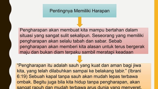 Ptt hidup berpengharapan | PPTX