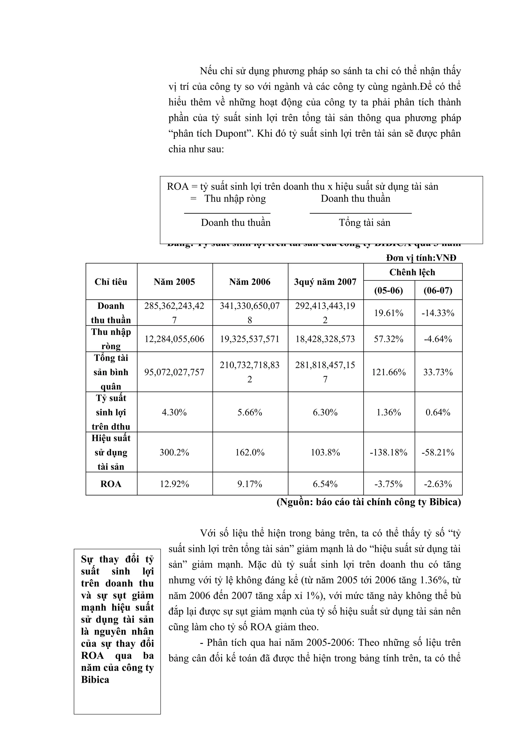 Pttc cong ty_co_phan_banh_keo_bibica_0894 | DOC