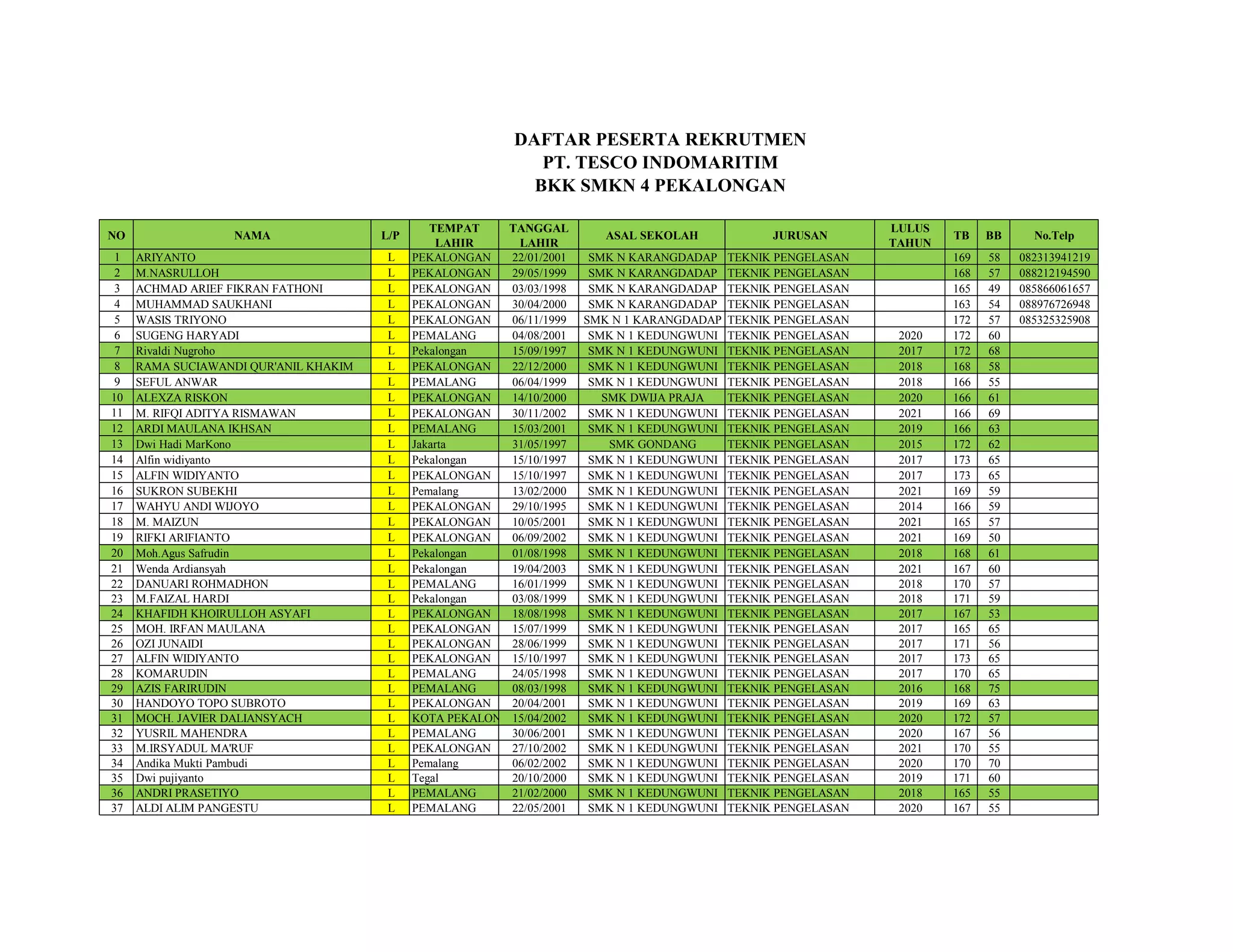 PT TESCO INDOMARITIM.pdf