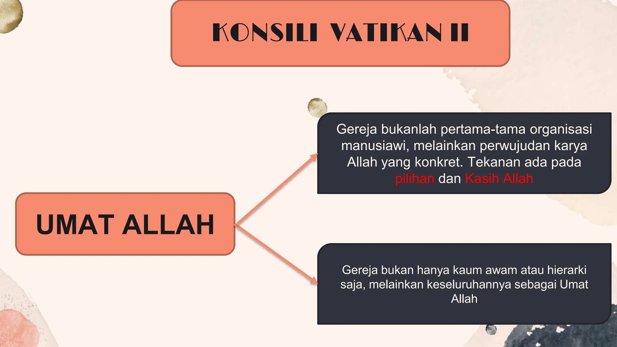 ptt gereja-sebagai-umat-allah-220727-113659-pptx.pptx