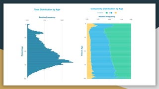 Pt tiered eval | PPTX