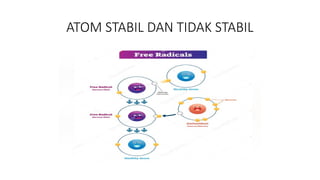 ptt ikatan kimia materi kelas x sma tahun 2025 | PPTX