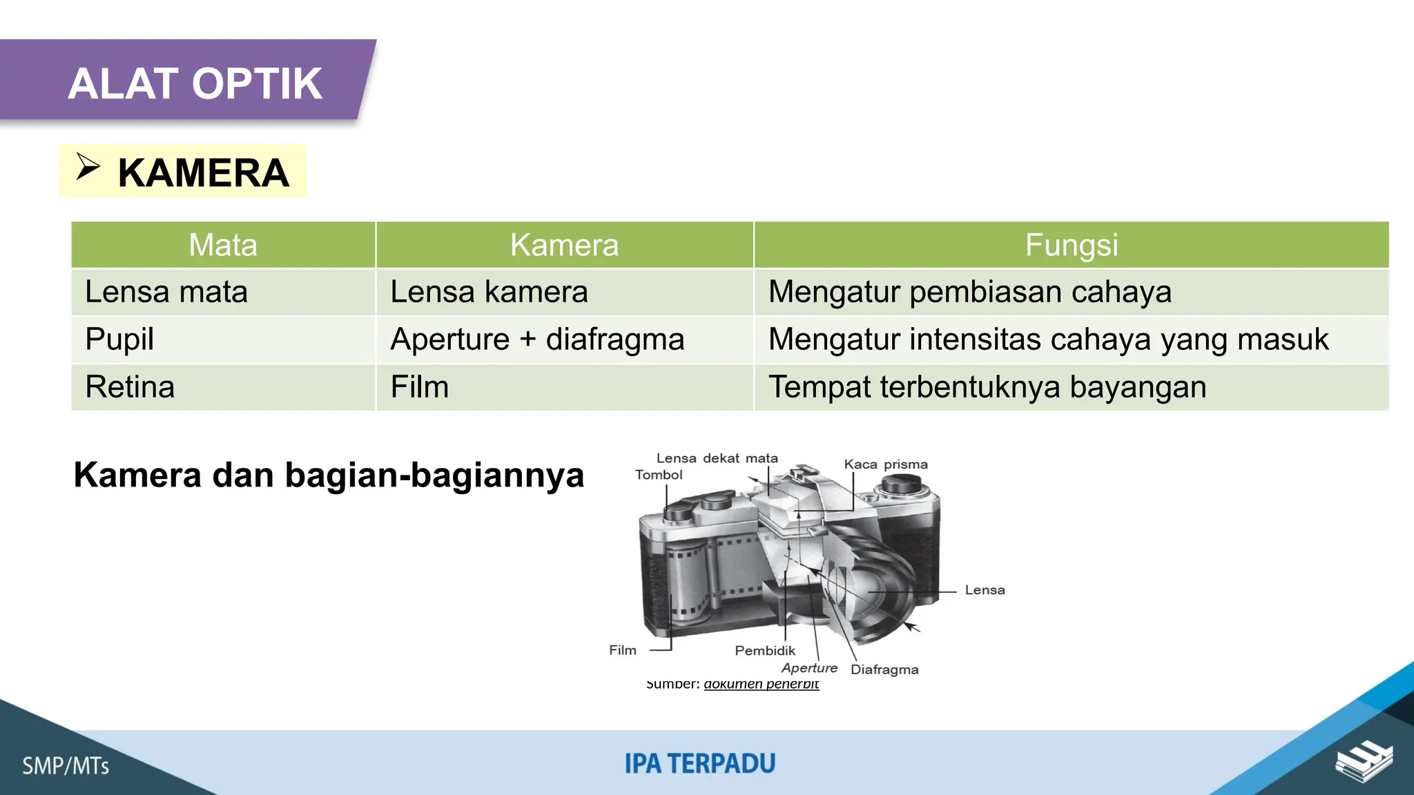 PTT MATERI IPA Kelas (8) CAHAYA DAN OPTIK | PPTX