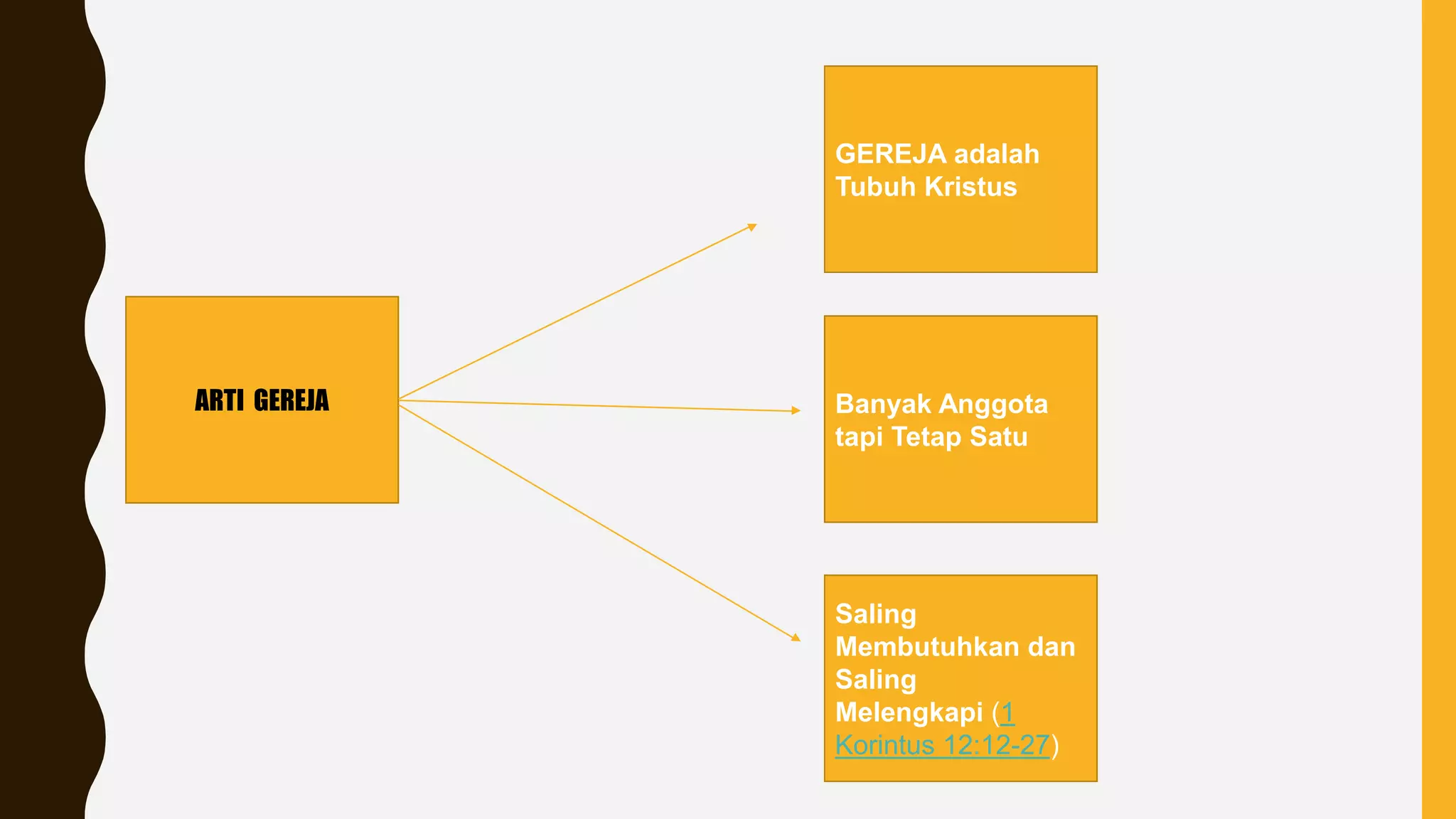 Gereja Sebagai Umat Allah yang Baru | PPTX