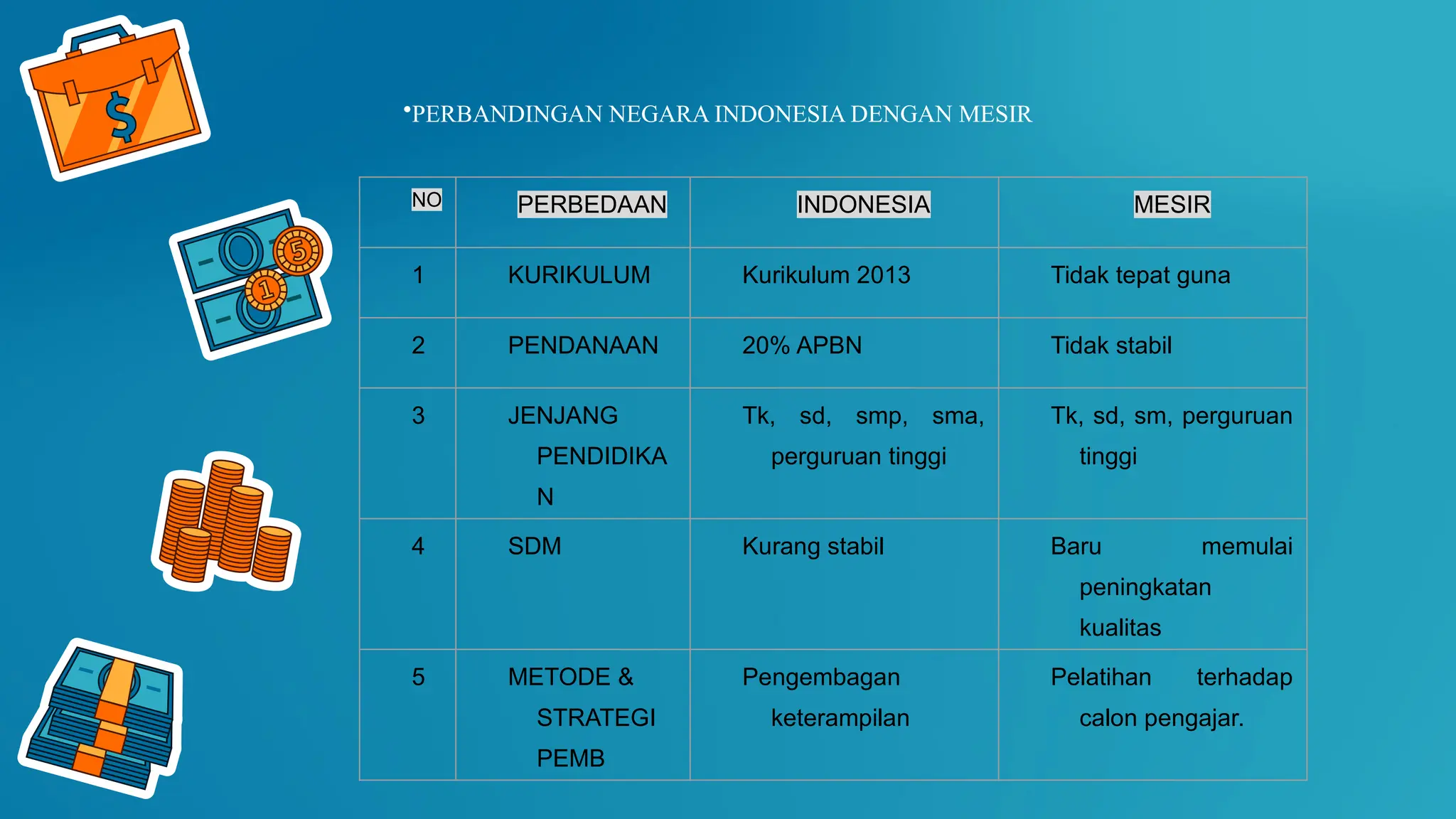 PTT Kelompok 12 Kebijakan Pendidikan.pptx