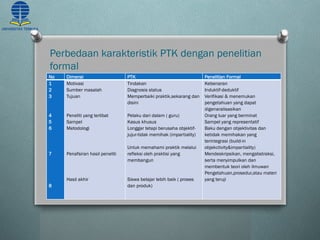 PTT KELOMPOK 1 Penelitian Tindak Kelas.pptx