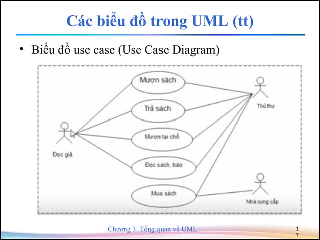 Phan Tich Thiet Ke Huong Doi Tuong-Chuong 2. UML.pptx