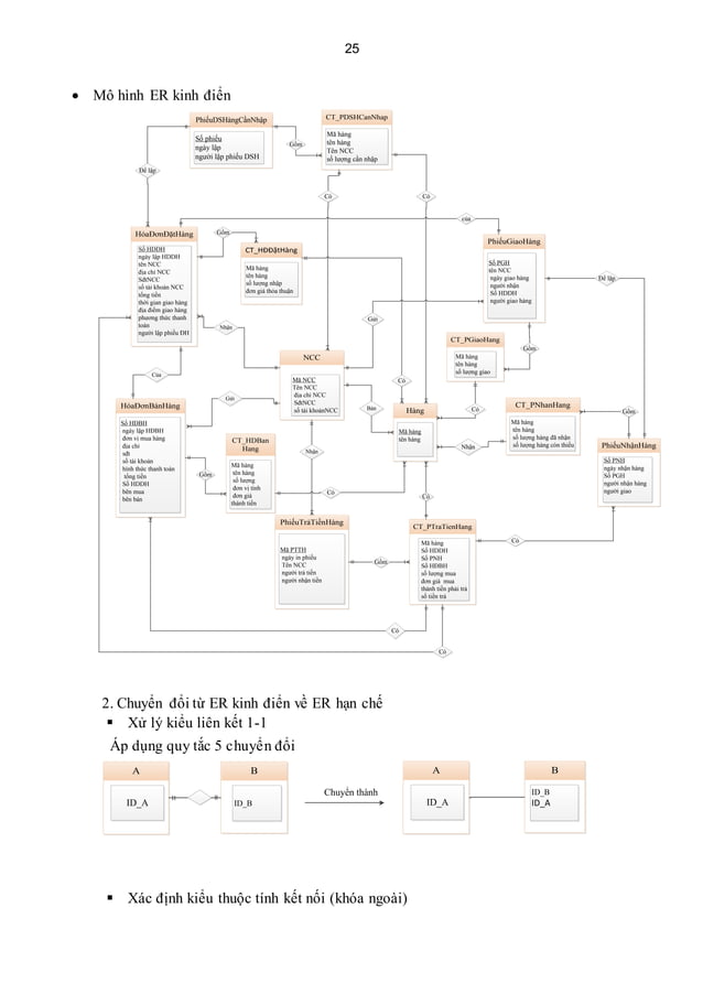 BTL phân tích thiết kế hệ thống- Đề tài quản lý nhập hàng thực phẩm khô tại siêu thị BigC | DOCX