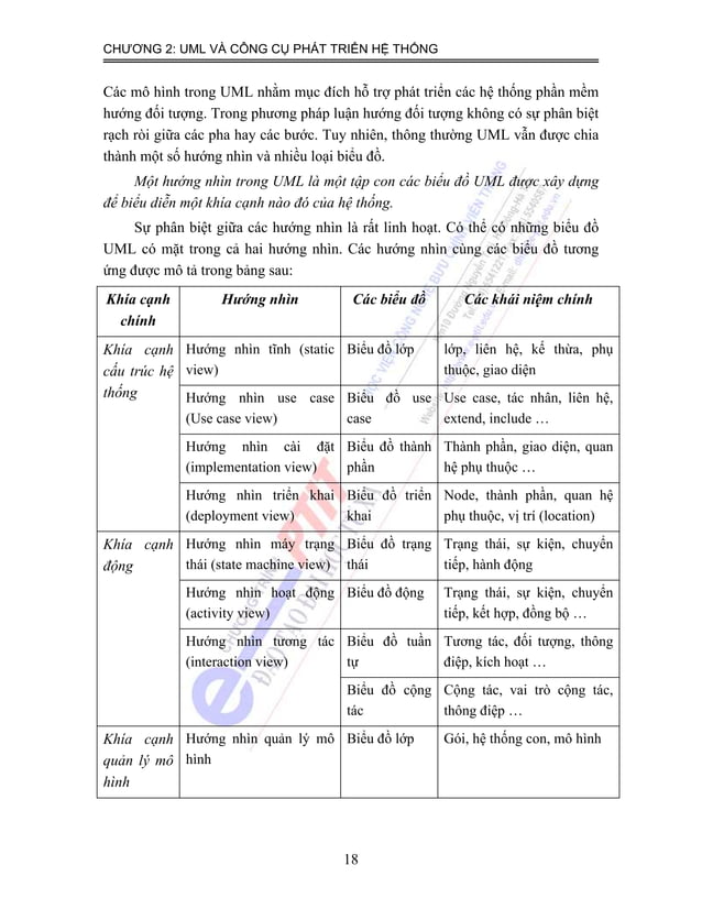 Giáo trình phân tích thiết kế hệ thống thông tin | PDF