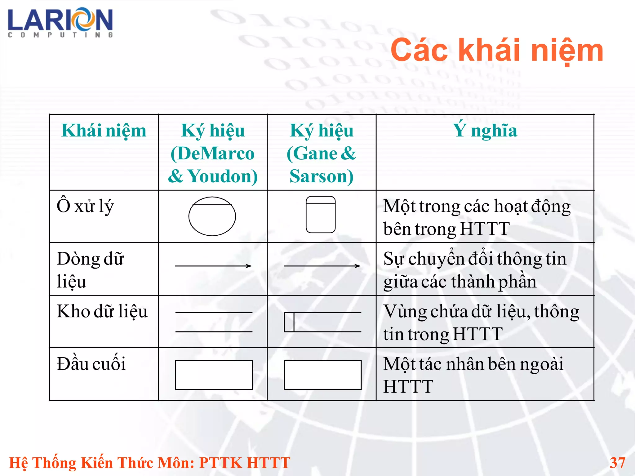 Phân tích thiết kế hệ thống thông tin | PDF