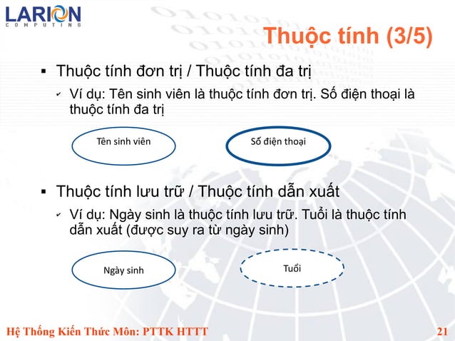 Phân tích thiết kế hệ thống thông tin | PDF