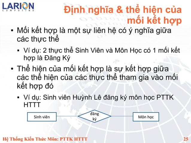 Phân tích thiết kế hệ thống thông tin | PDF