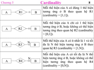 Cardinality là gì? Tìm hiểu nghĩa, cách sử dụng và ứng dụng trong toán học