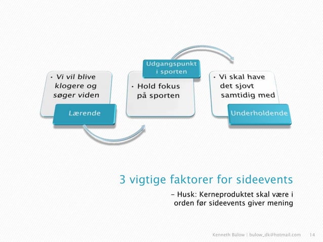 Koncept og Forretningsudvikling | PPTX