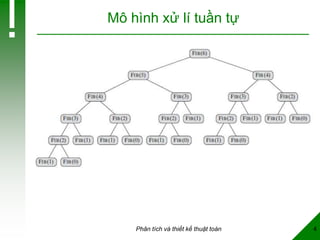 Multithreaded algorithms | PPTX