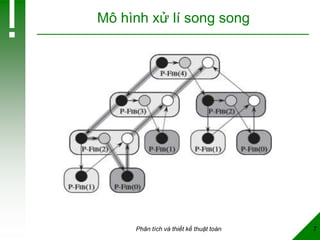 Multithreaded algorithms | PPTX