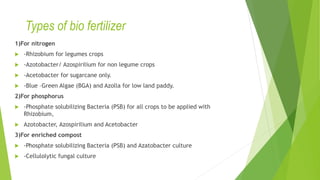 biofertilizers : Good for nature and good for you | PPT