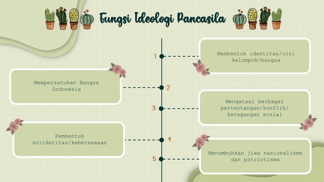 PTT PENDIDIKAN PANCASILA.pptx