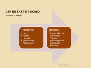 Projekorganisering og Ledelse | PPT