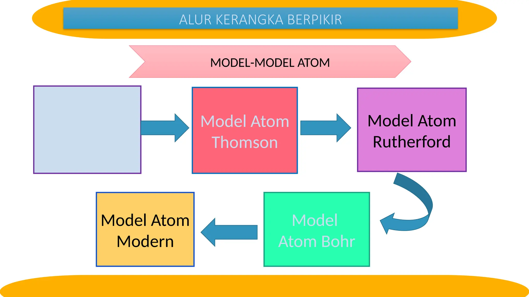 PTT STRUKTUR ATOM PPL 1 Pertenuan 1 Irawati.pptx